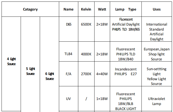 Color Assessment Cabinet - Colorimeter WR10 / WR18 , Spectrophotometer ...